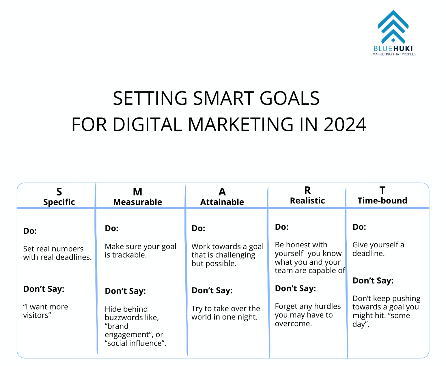 Setting SMART Goals for Digital Marketing in 2024 - BlueHuki Digital ...